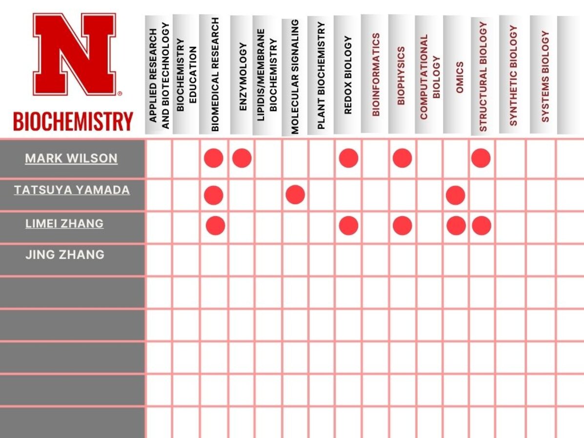 Graduate Programs | Biochemistry | Nebraska